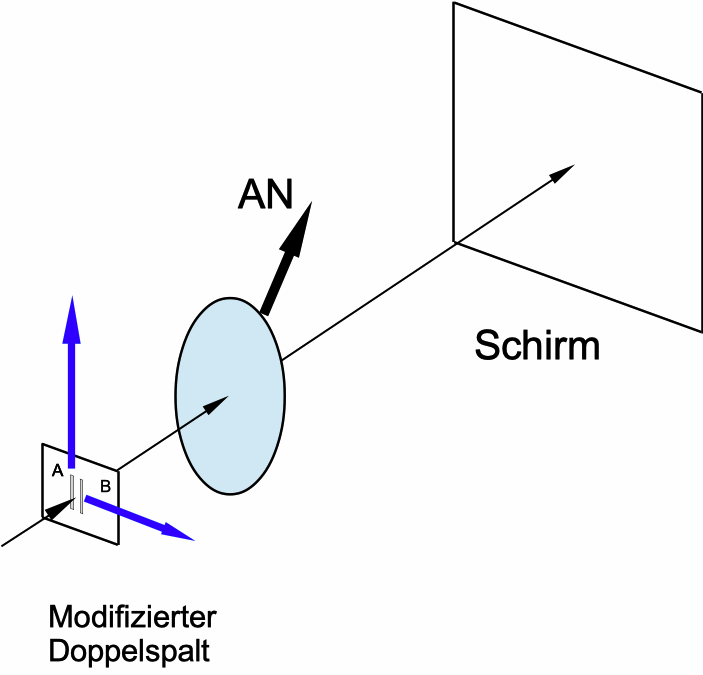 Modifizierter Doppelspalt: Quantenradierer mit verzögerter Entscheidung